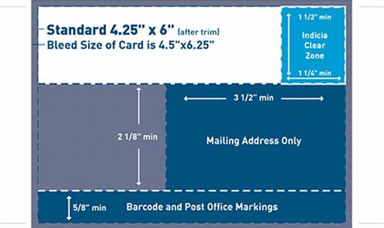 Postcard Stamp Placement & Barcodes: A Guide