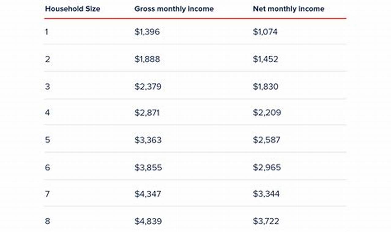 Delaware Food Stamp Number: Your Guide & FAQs