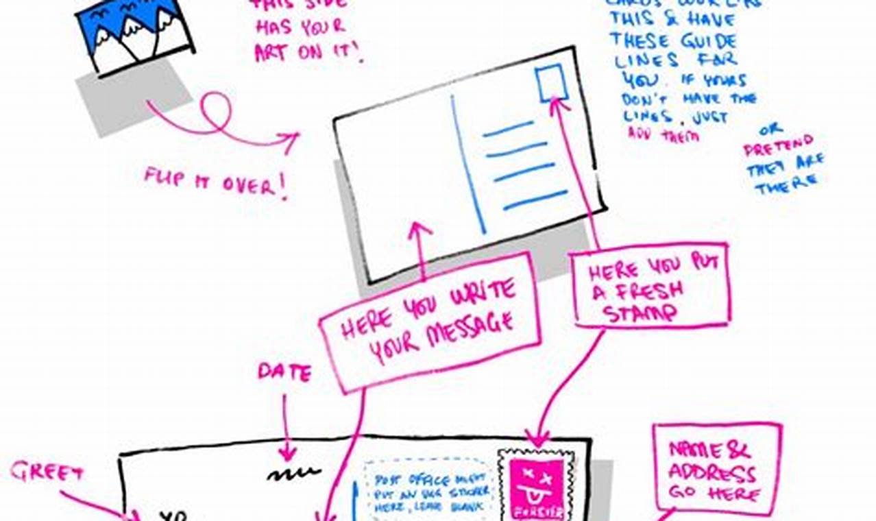 Create Stunning Picture Postcards: A DIY Guide