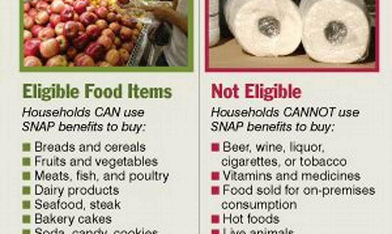 SNAP Eligible Food Items: A Complete Guide
