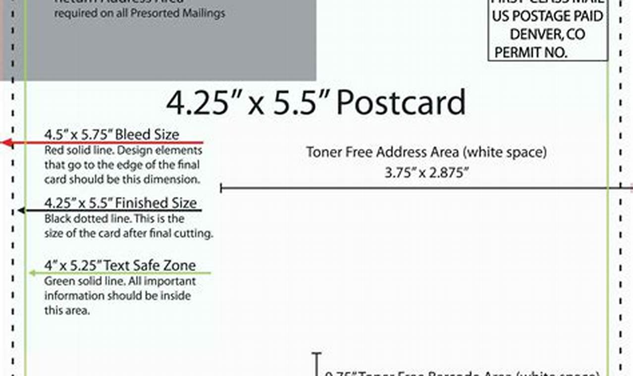 Free USPS Postcard Templates & Size Requirements