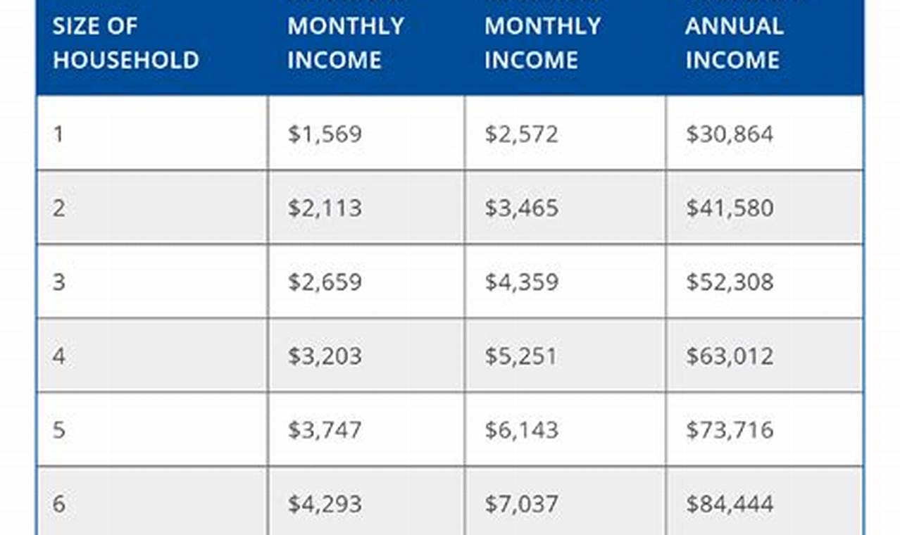 OK SNAP Benefits: 2024 Eligibility & Guidelines