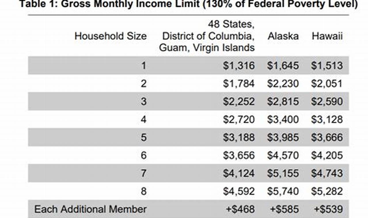Snap Food Stamp Calculator