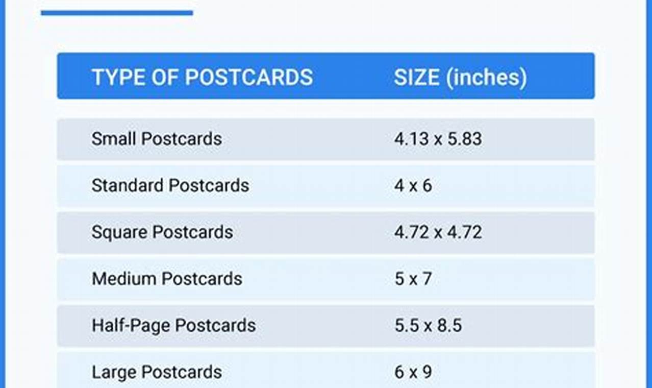 Postcard Weight in GSM: A Comprehensive Guide