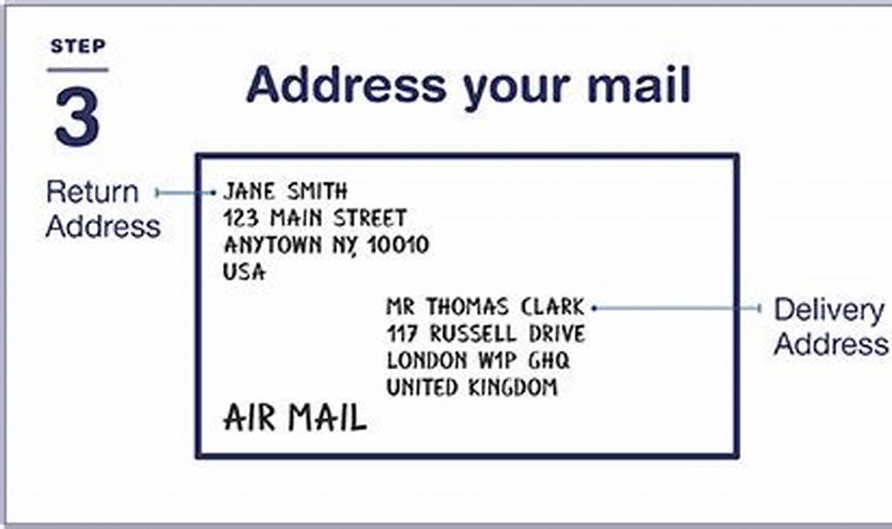 Send Postcards Abroad: A Simple Guide