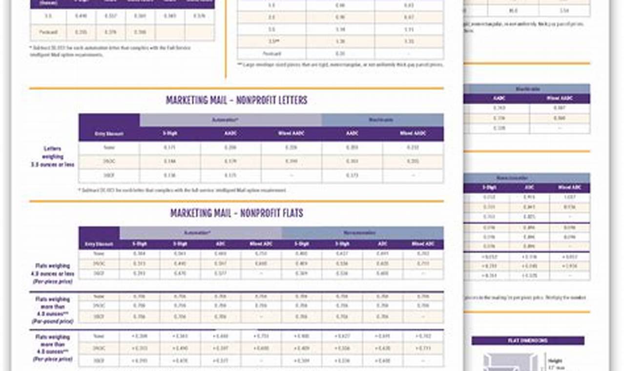 2024 First-Class Postcard Stamp Price & Cost Updates