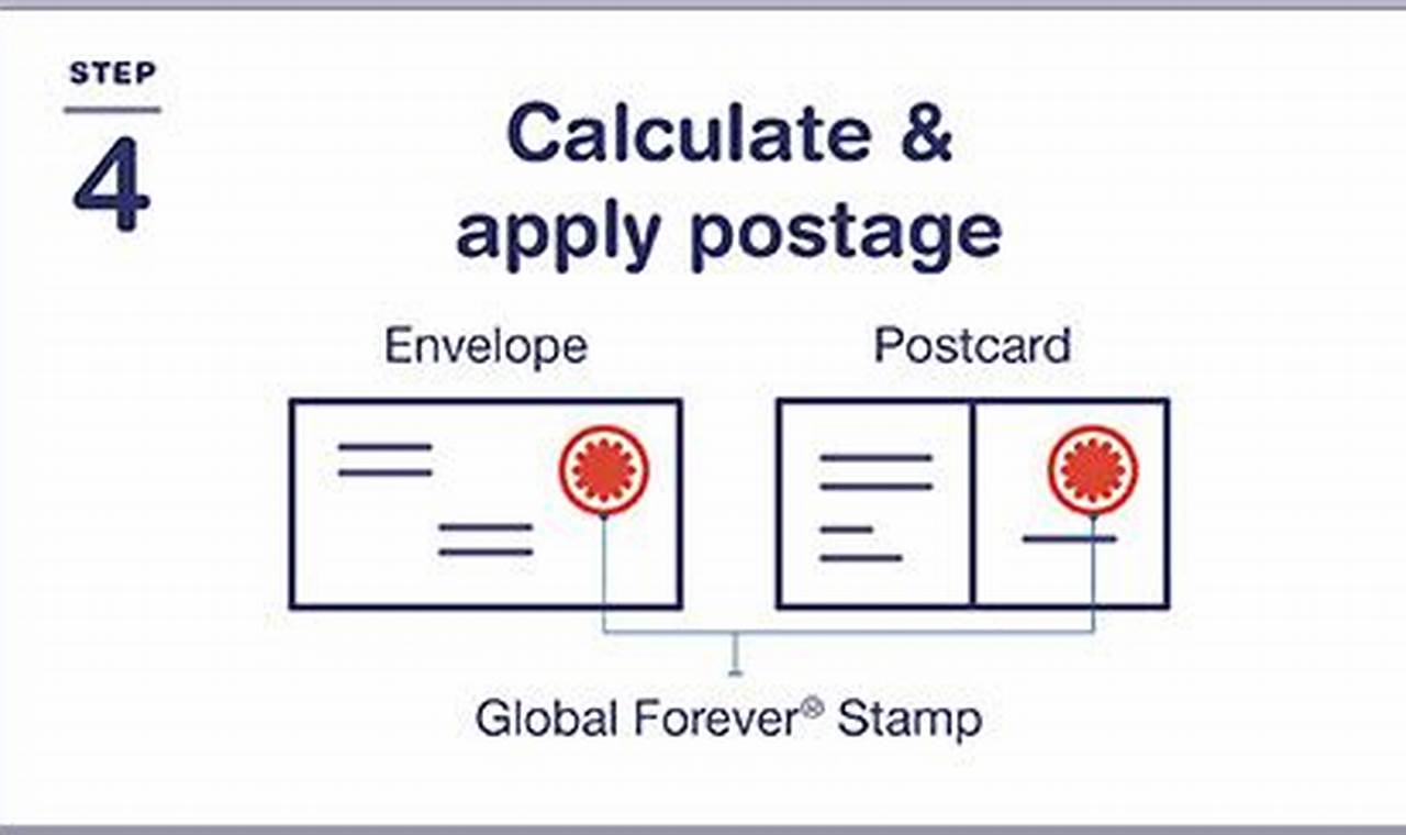 Postcard Stamps vs. Regular Stamps: Value Comparison