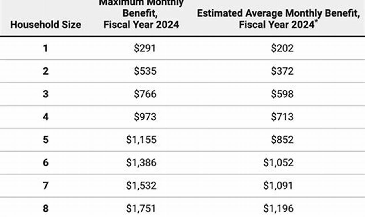 California Food Stamp Calculator