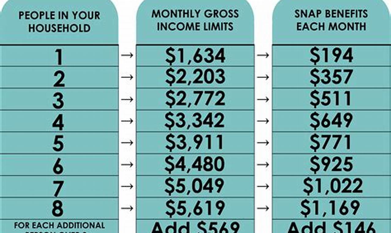 KY Food Stamp Guide: Eligibility & Benefits