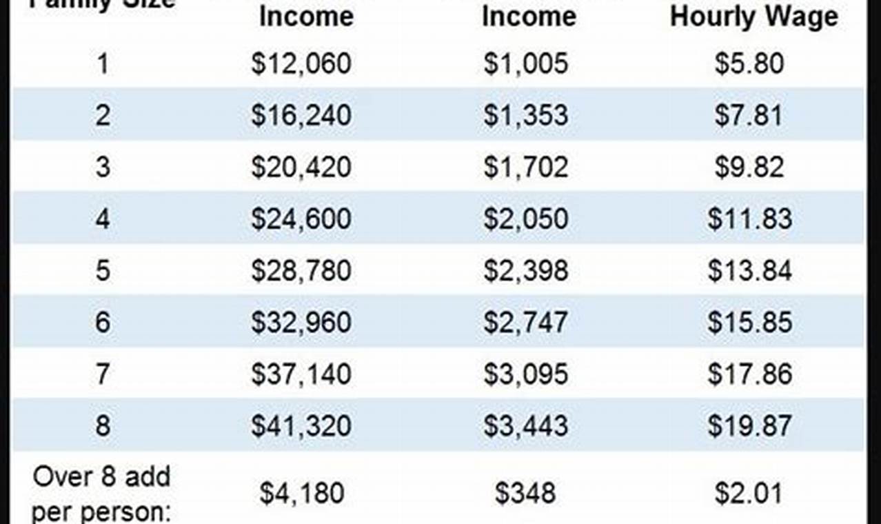 Colorado Food Stamp Calculator: Estimate Benefits
