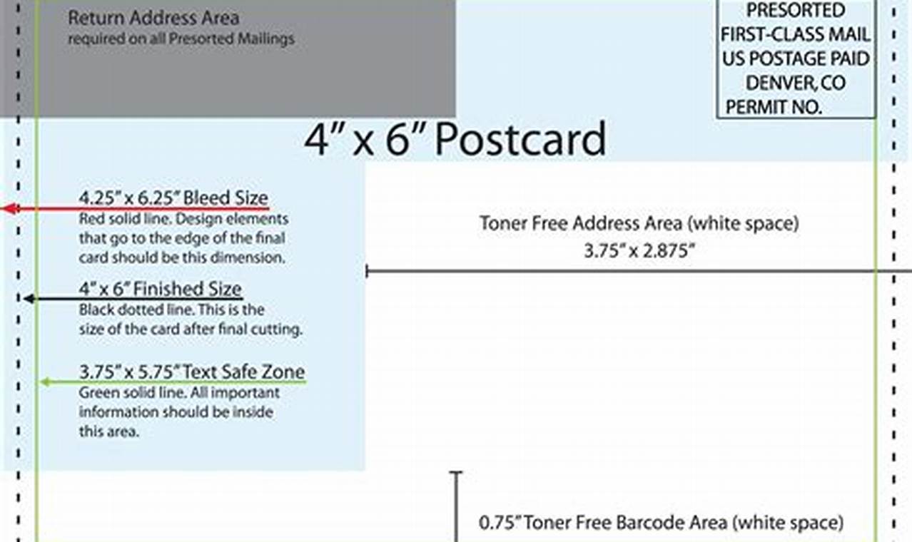 Design Perfect USPS Postcards: Size & Format Guide