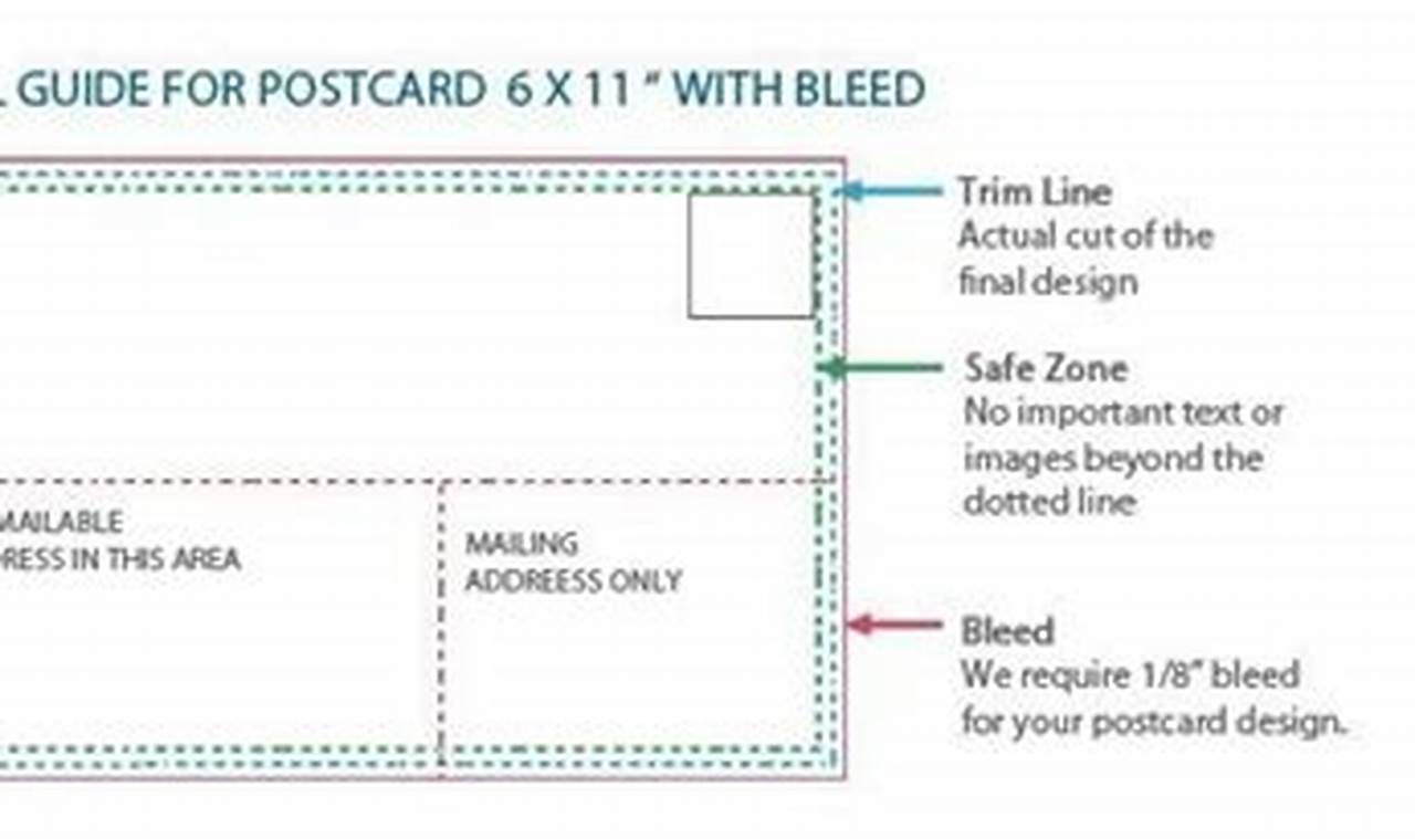 Postcard Postage: Cost & Mailing Guide