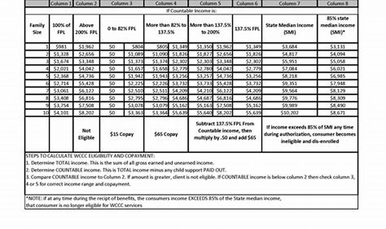 Wa Food Stamp Calculator
