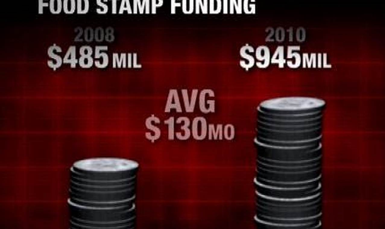 Find Your Oklahoma Food Stamp Number & Benefits