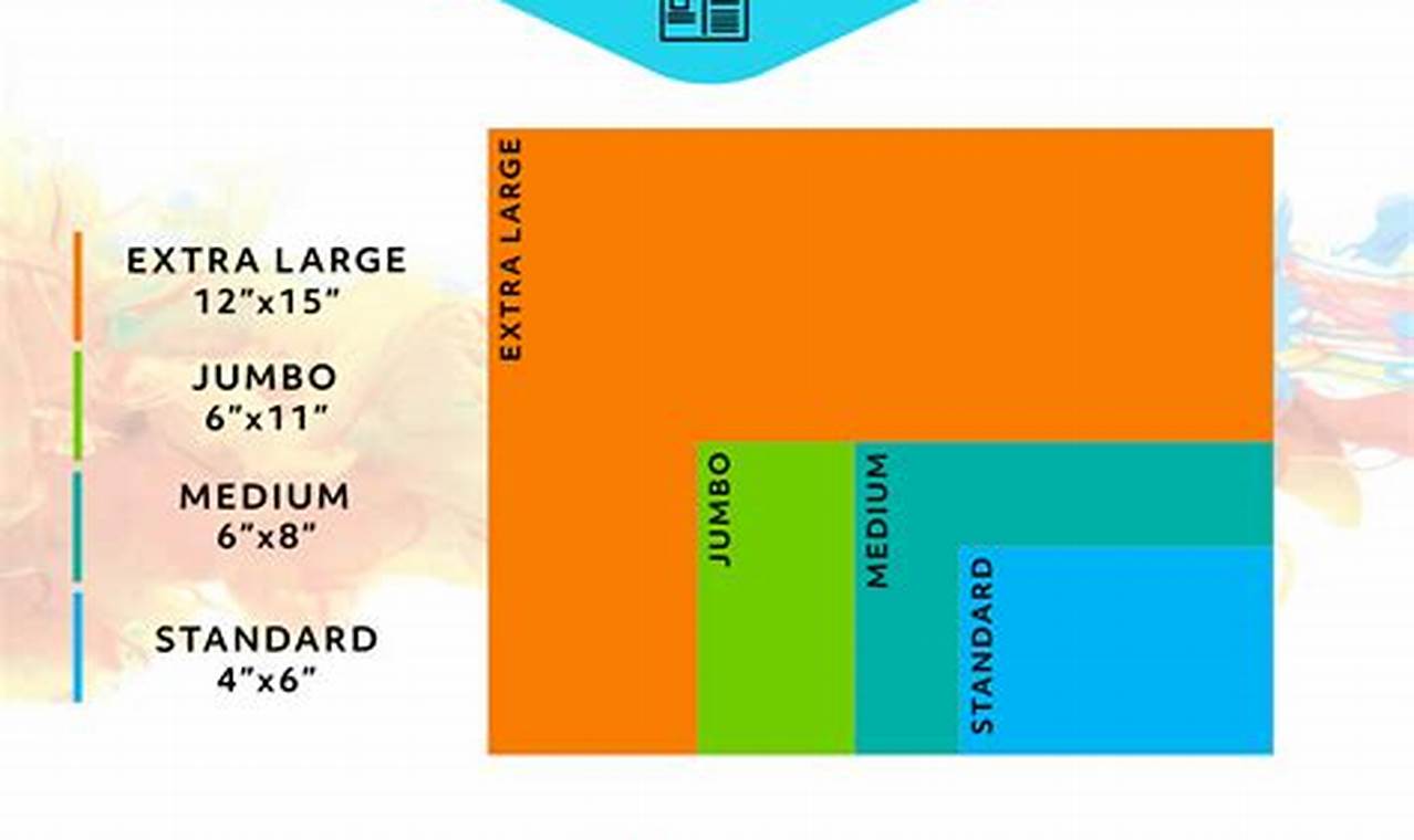 Mastering Oversized Postcard Postage Costs