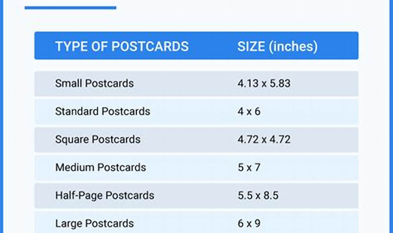 Postcard Size Guide (Inches): Dimensions & Tips