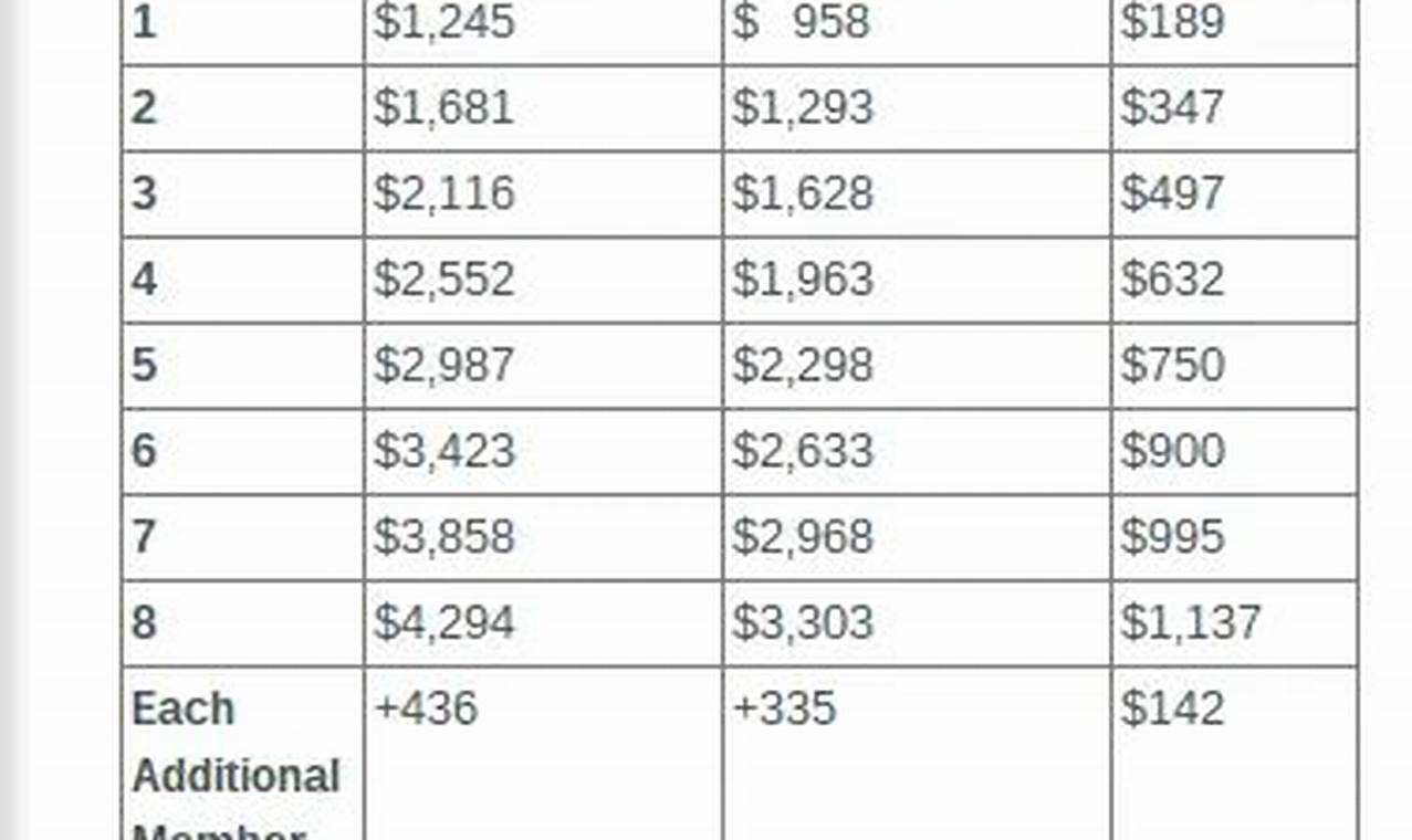 LA Food Stamp Income Limits: SNAP Eligibility 2024