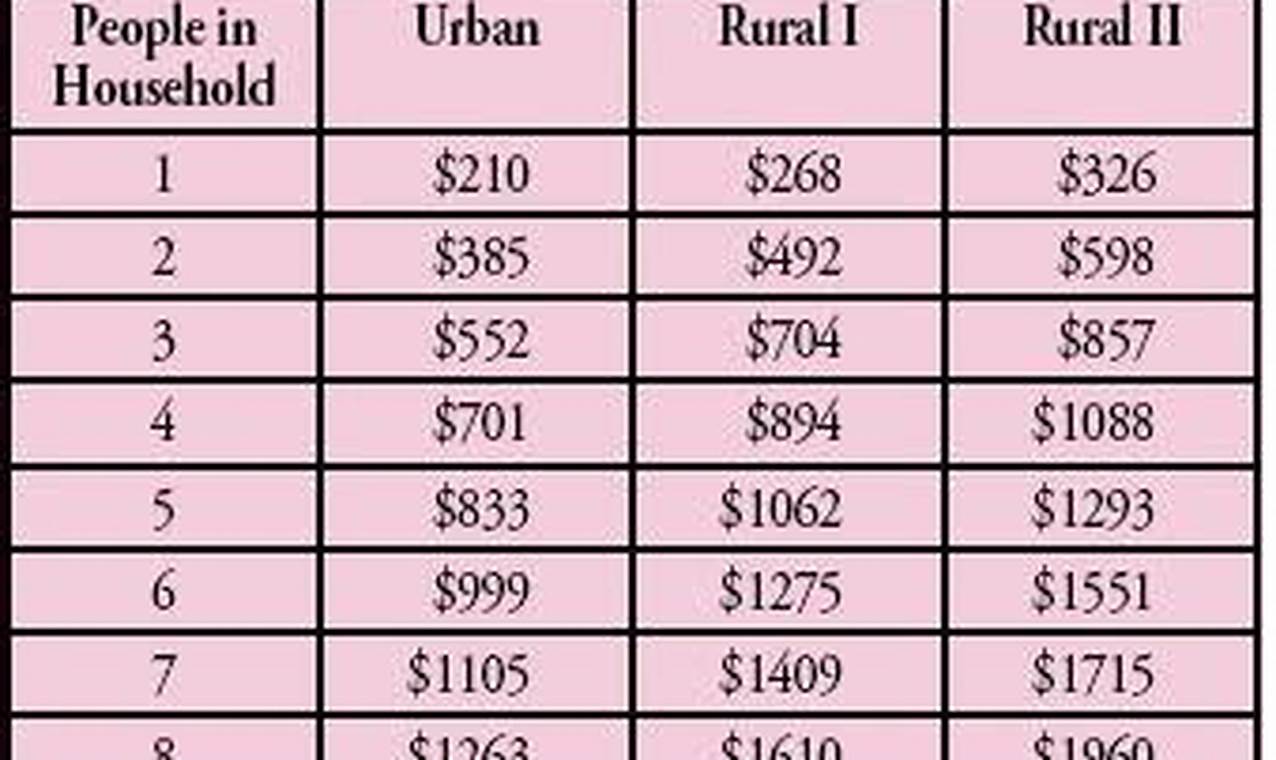 Apply for Alaska Food Stamps: Your SNAP Guide