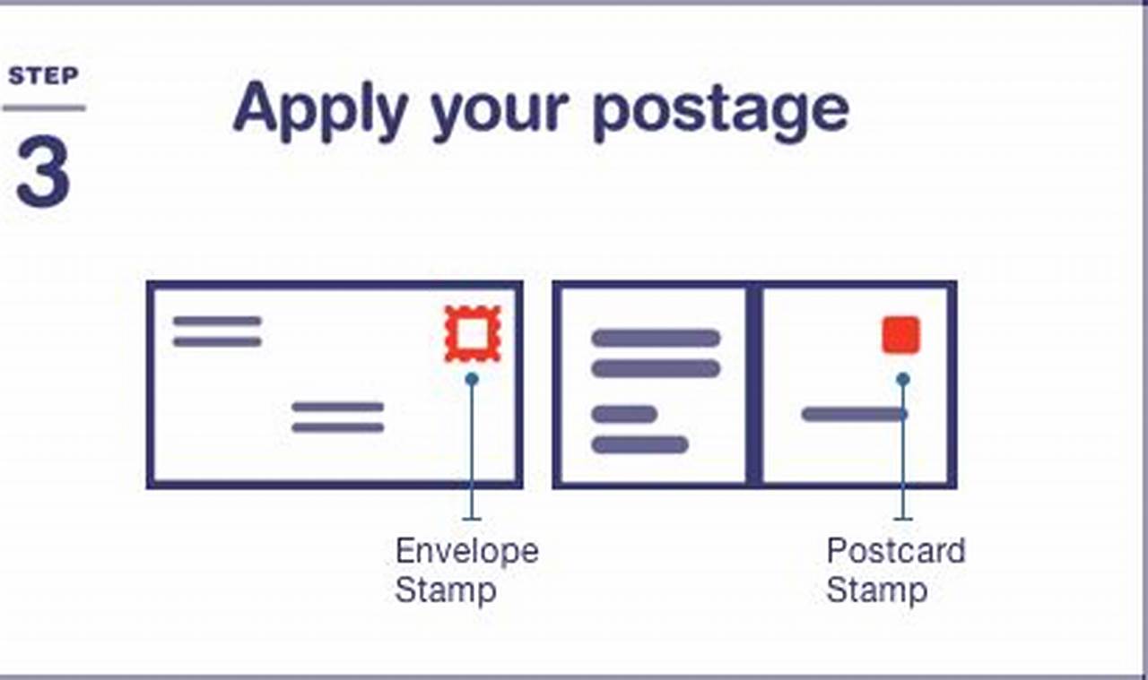 Mail Postage: Do You Need a Stamp to Send?