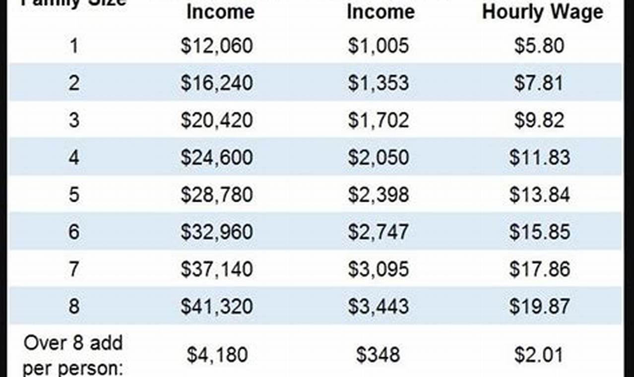 Check AZ Food Stamp Eligibility 2024: Use Calculator Now