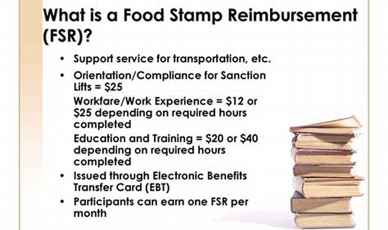 SNAP Food Stamp Reimbursement Guide