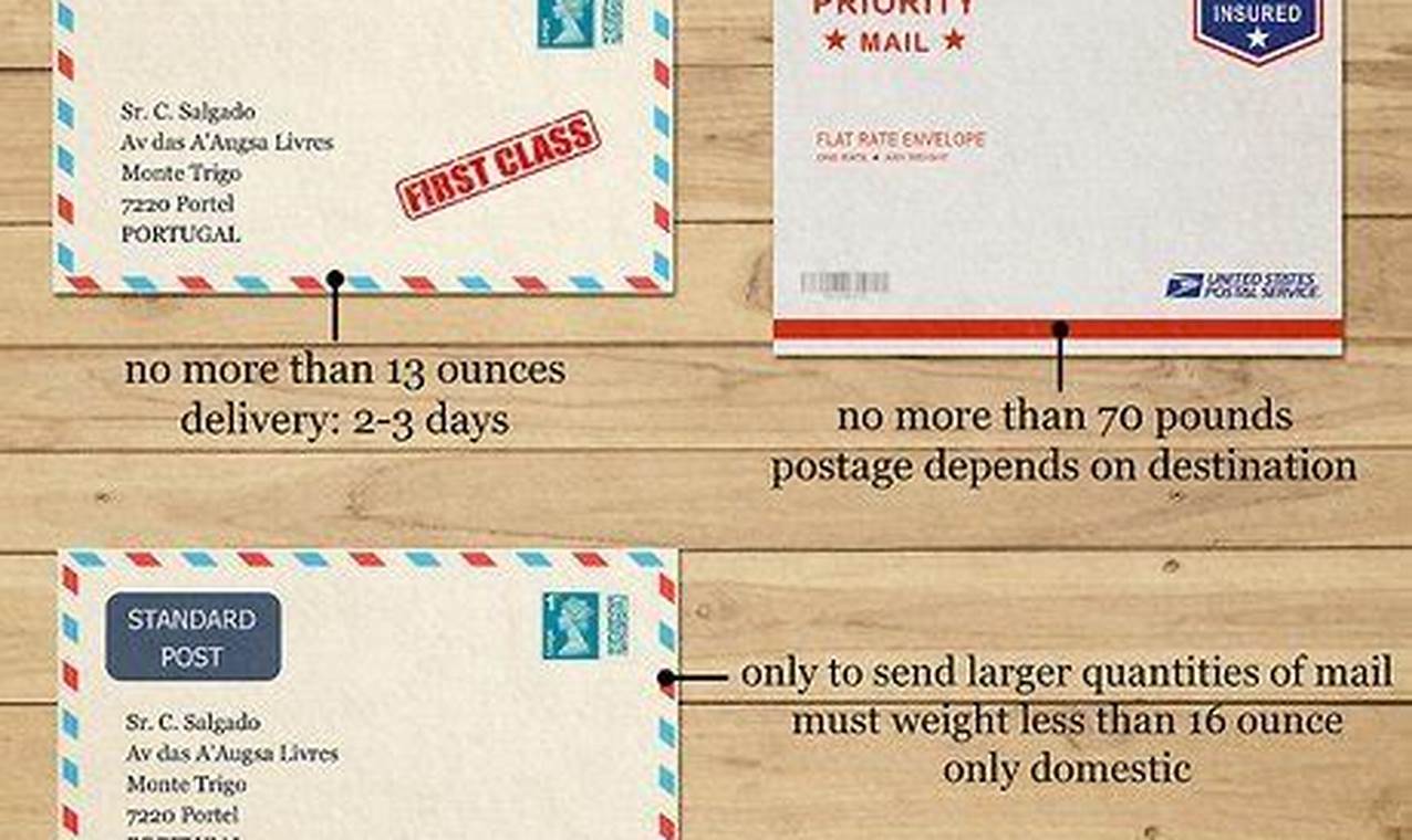 Correct Postage Stamp Placement: A How-To Guide