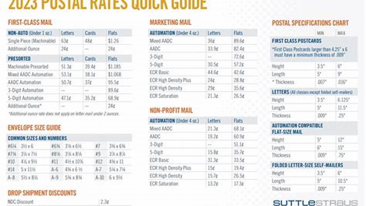 Postcard Stamp Prices: Current 2024 Rates & Costs