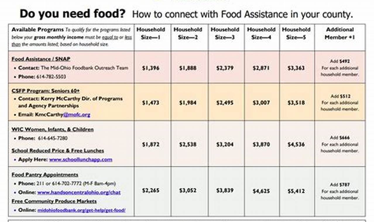 Columbus Ohio Food Stamp Office