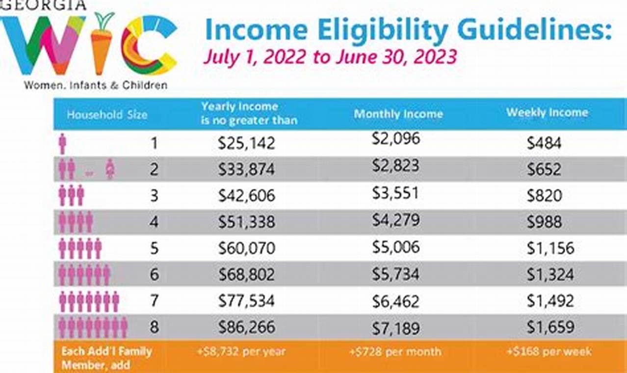 Check Ohio Food Stamp Eligibility 2023