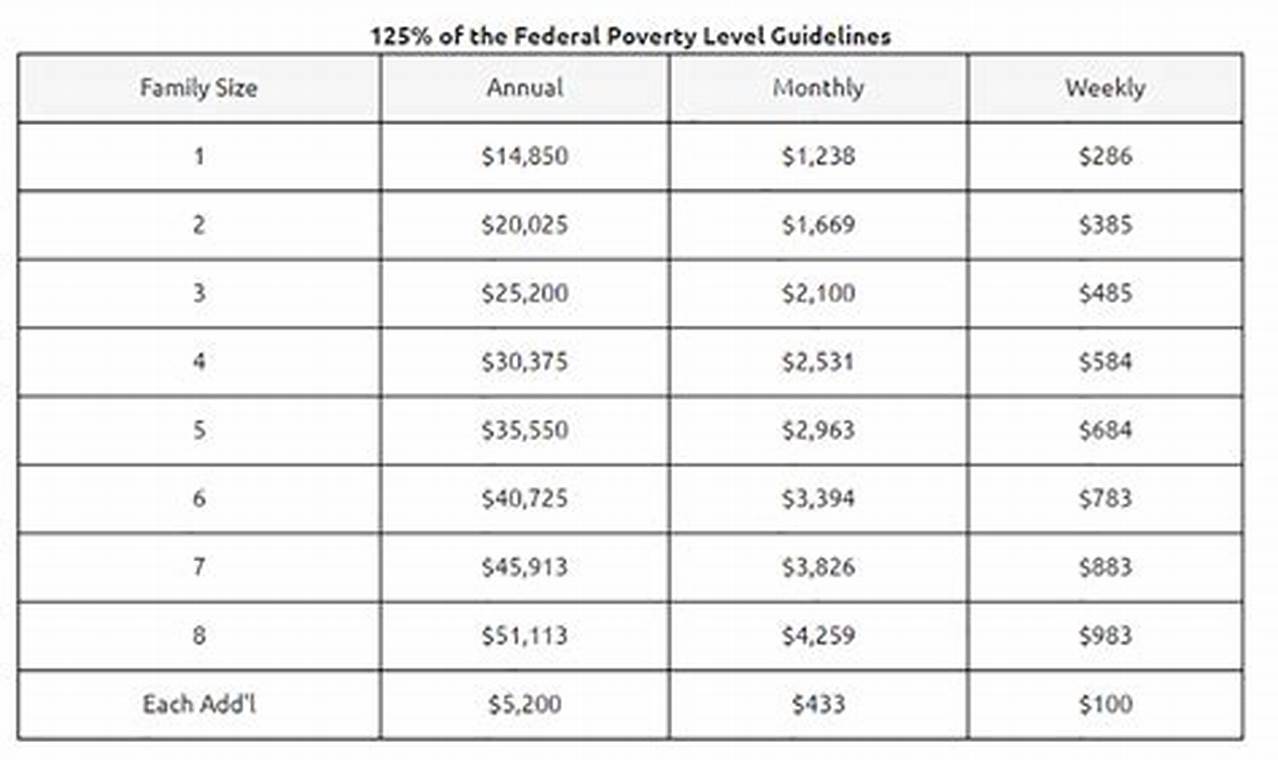 WV Food Stamp Income Limits & Guidelines 2024