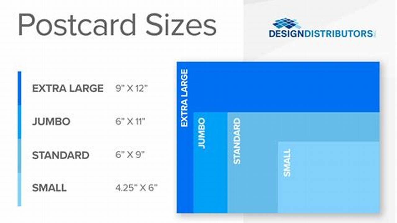 Current USPS Postcard Rates & Pricing 2024