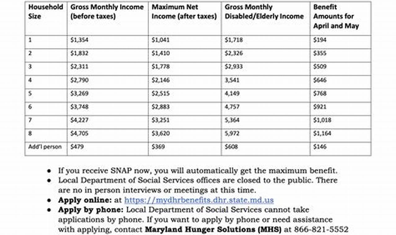 Food Stamp Dates Md
