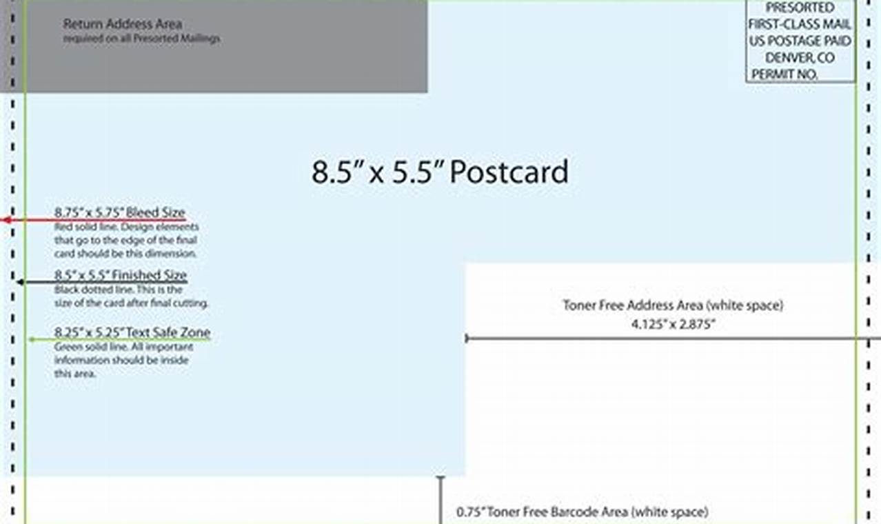 Official USPS Postcard Format Guide & Sizes