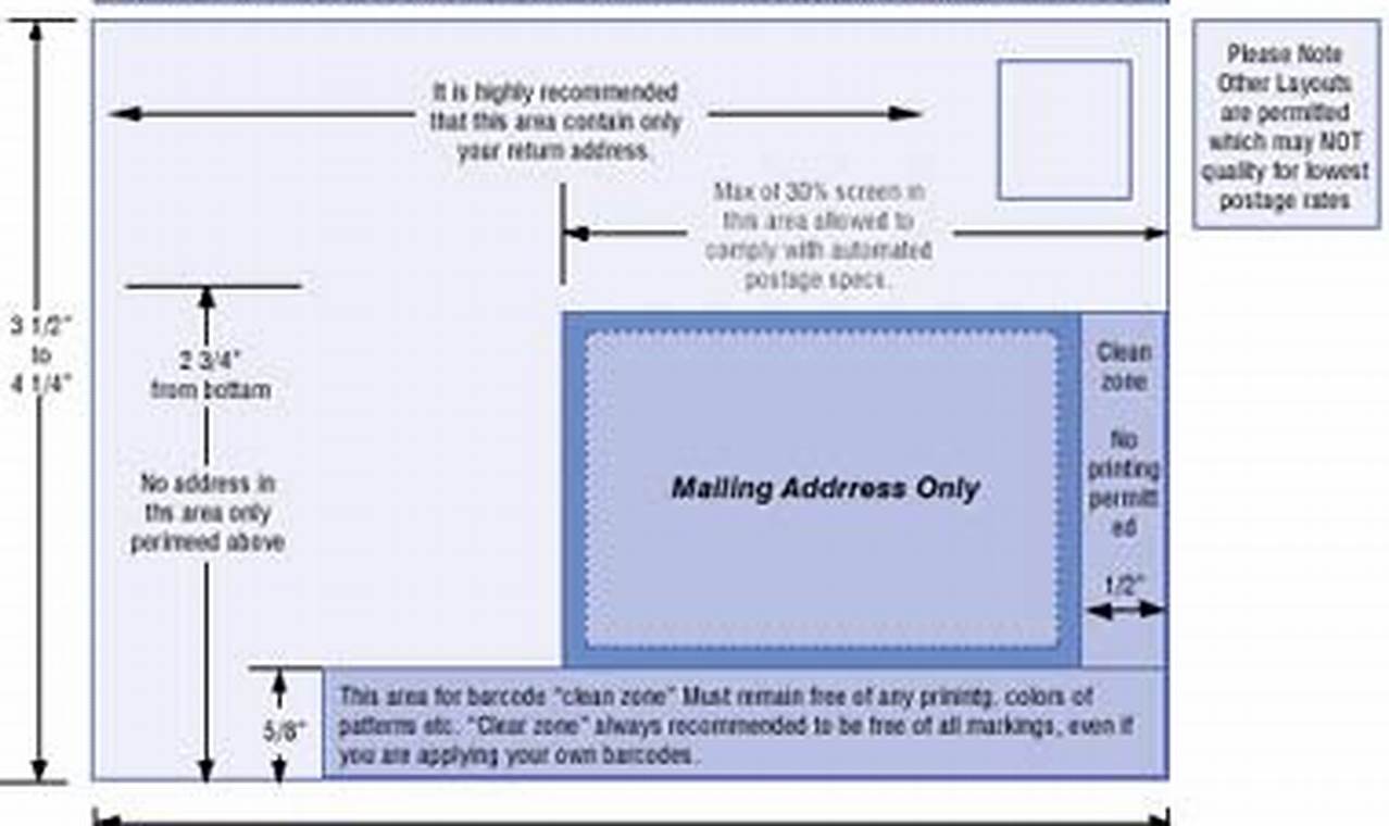 Usps Postcard Design Requirements