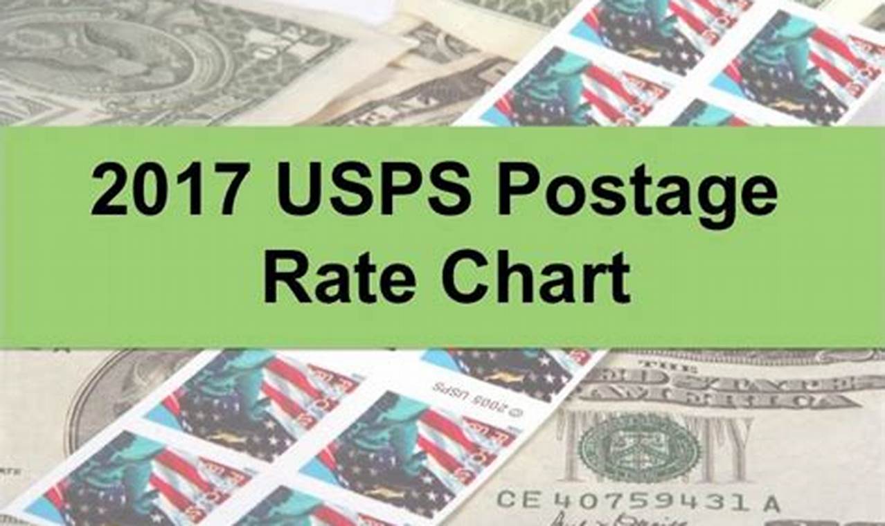 2017 Postage Stamp Prices: A Comprehensive Guide