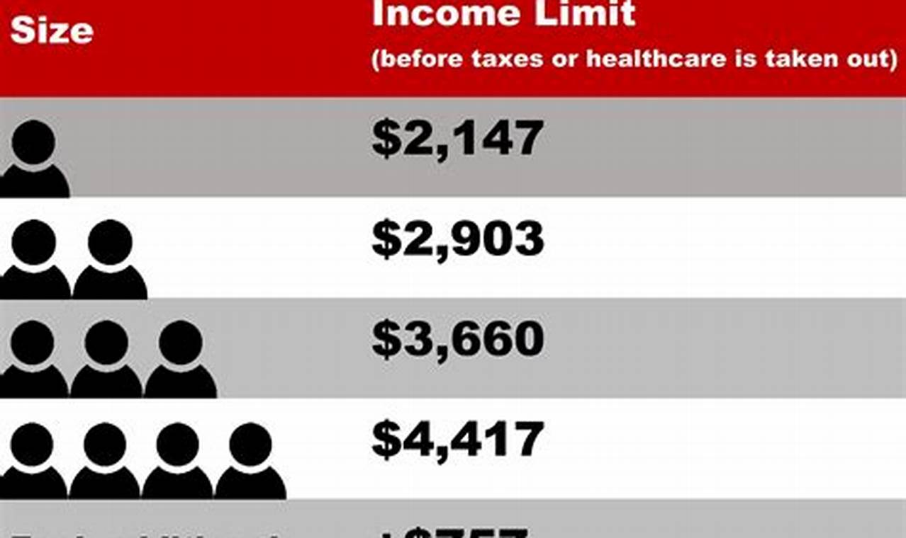 Ky Food Stamp Income Limits