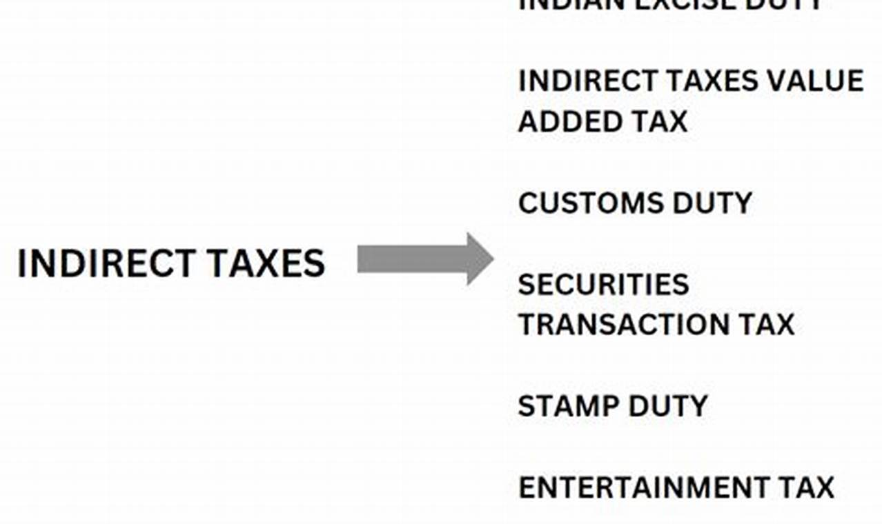Understanding Interstate Custom Duty Stamp Fees