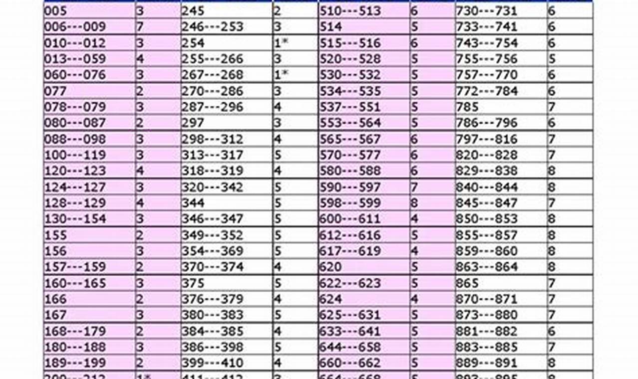 Mail Weight for Postage Stamps: A Guide