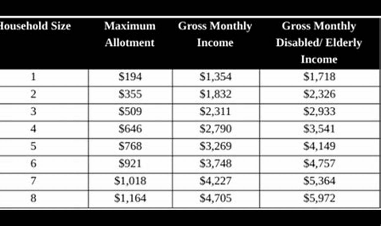 2025 Food Stamp Changes: A Comprehensive Guide