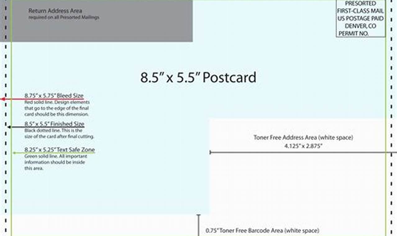 Best Direct Mail Postcard Templates & Designs