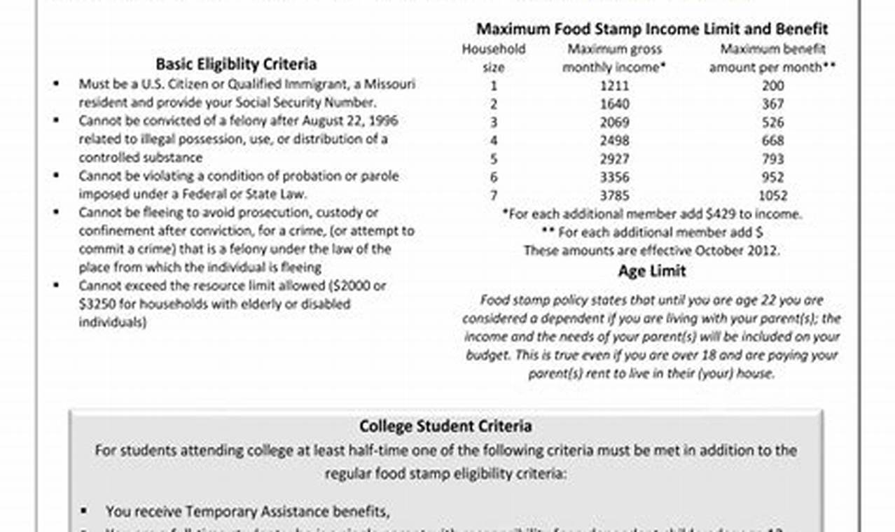 Apply for Missouri Food Stamp Benefits Today