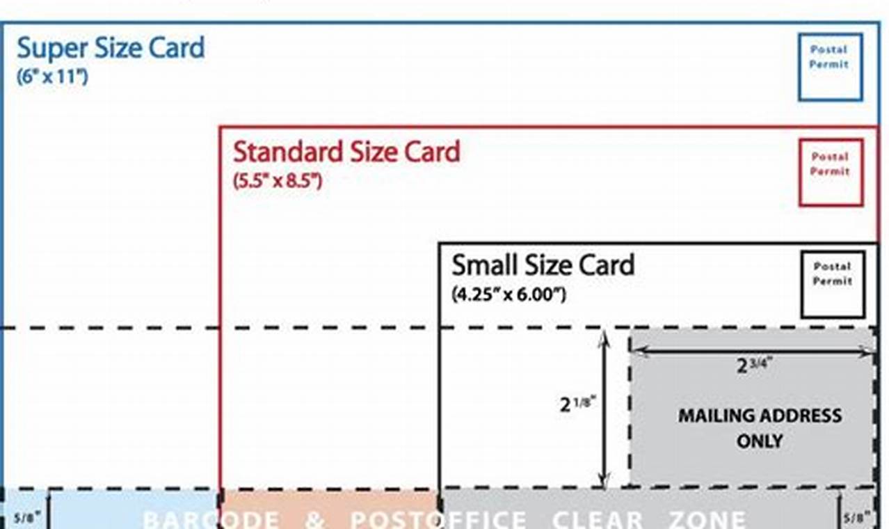 USPS Postcard Size: Regulations & Guidelines