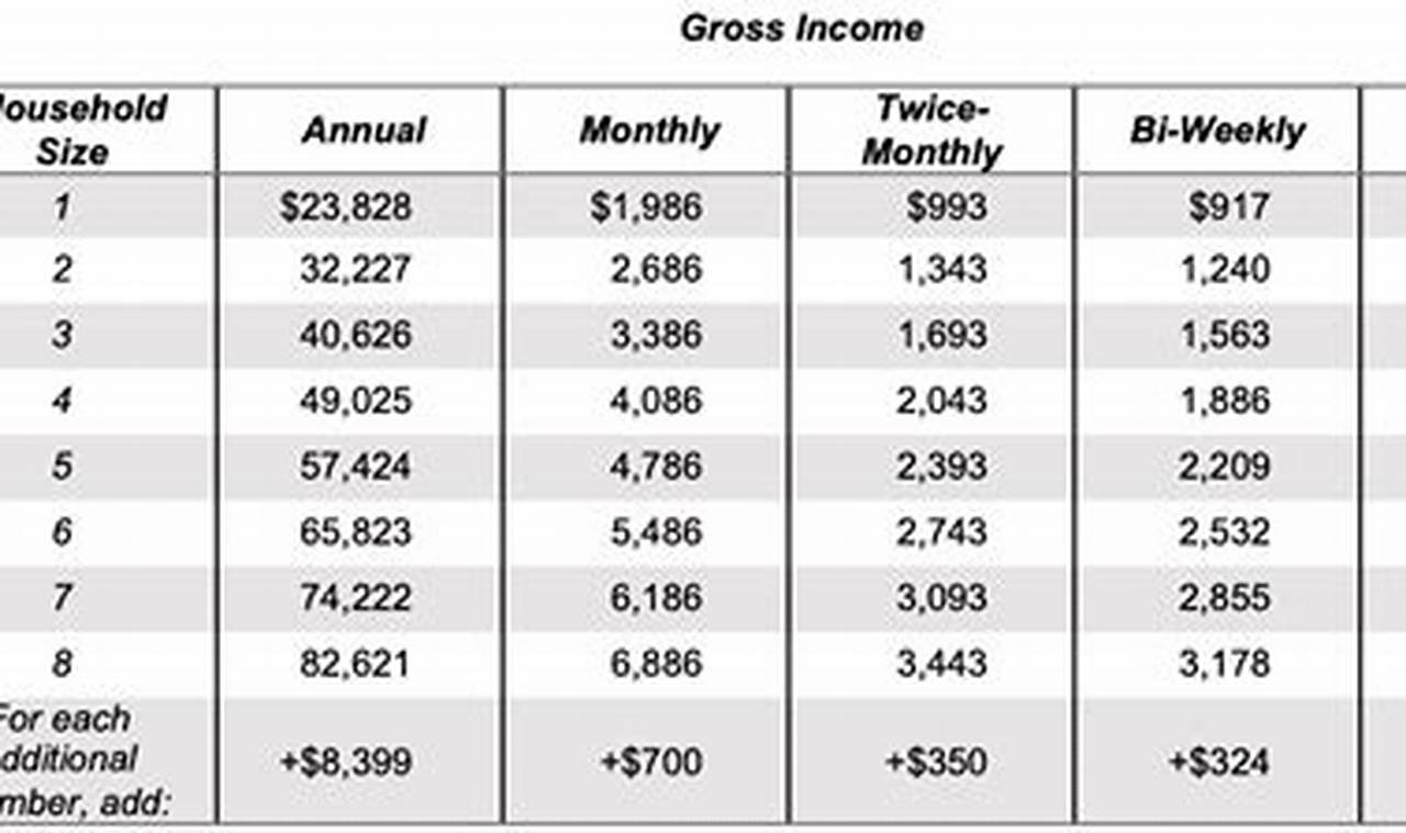OK Food Stamp Income Chart 2024: SNAP Guide