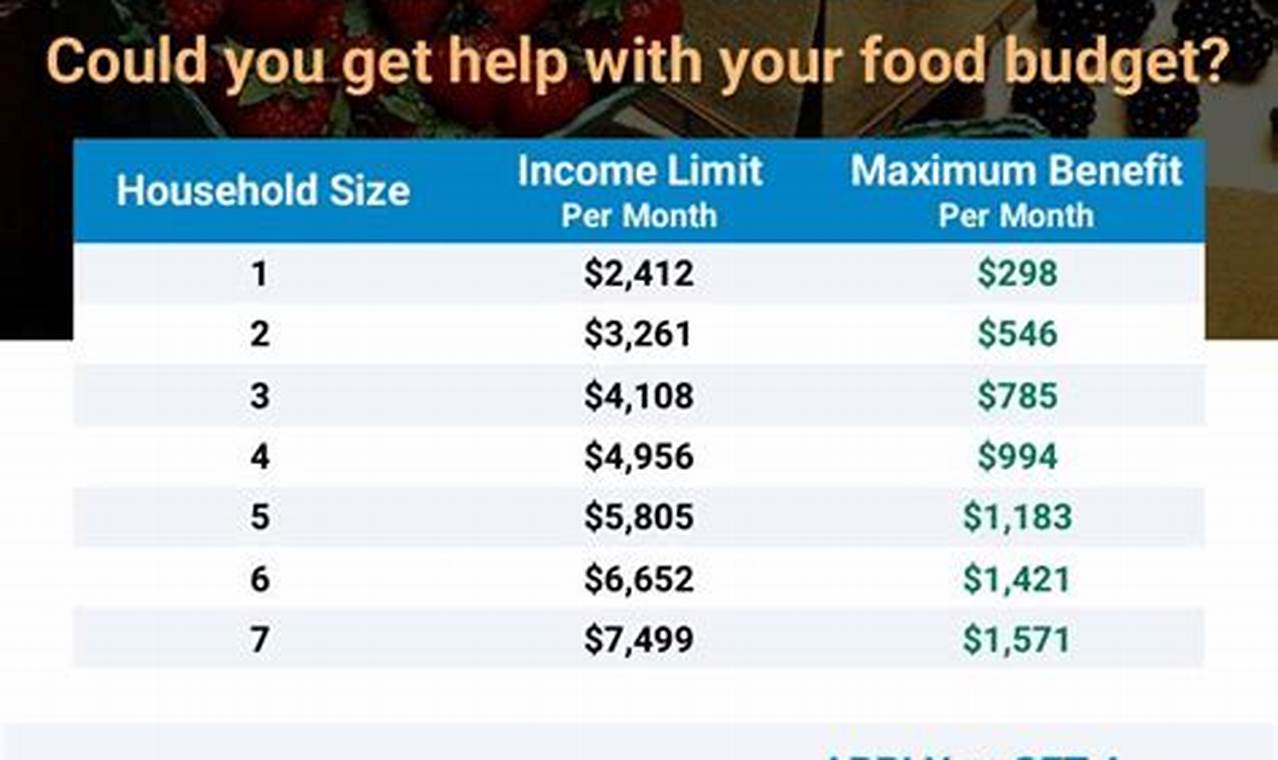 AZ Food Stamp Income Limits: A Guide for 2024