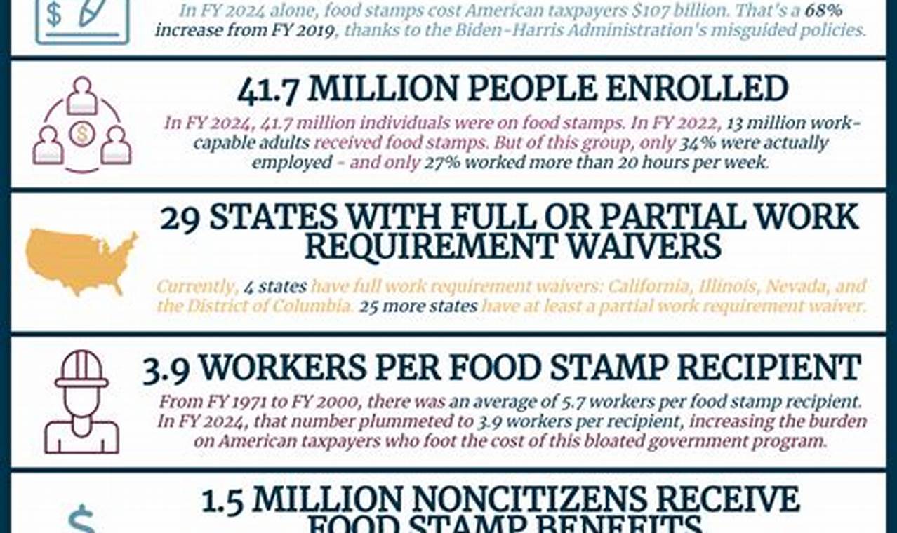 Food Stamp Food List