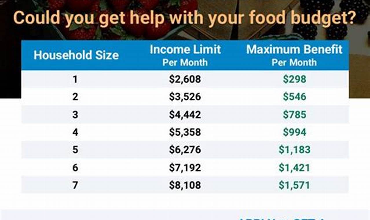 Oregon SNAP Benefit Calculator: Check Eligibility