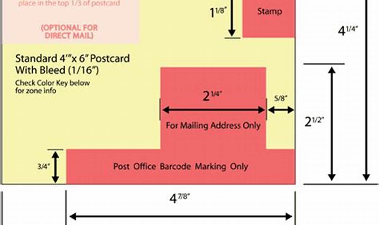 Current USPS Postcard Rates (2024)