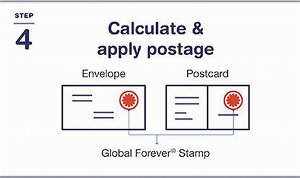 Postcard Stamps vs. Letter Stamps: Cost Savings Guide