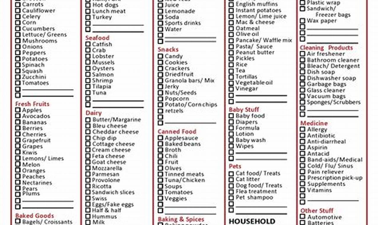 Smart Food Stamp Shopping List Strategies