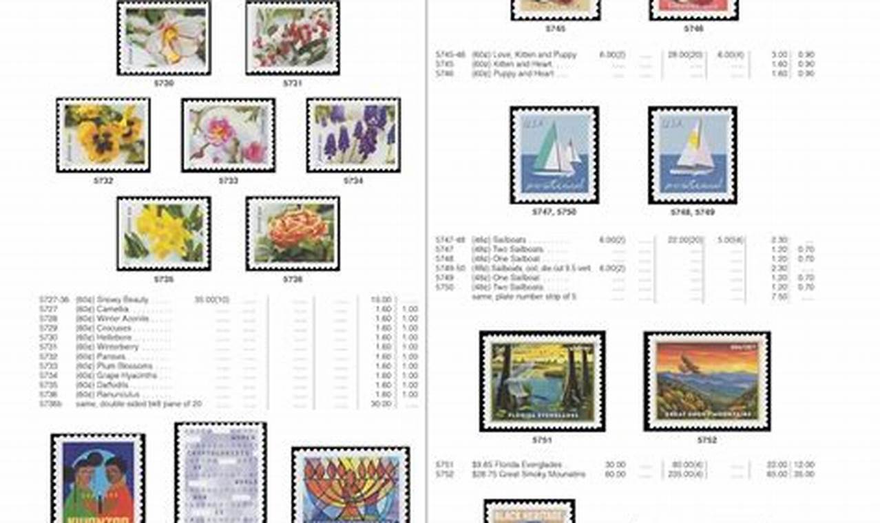 Complete Postage Stamp Catalog Guide & Resources